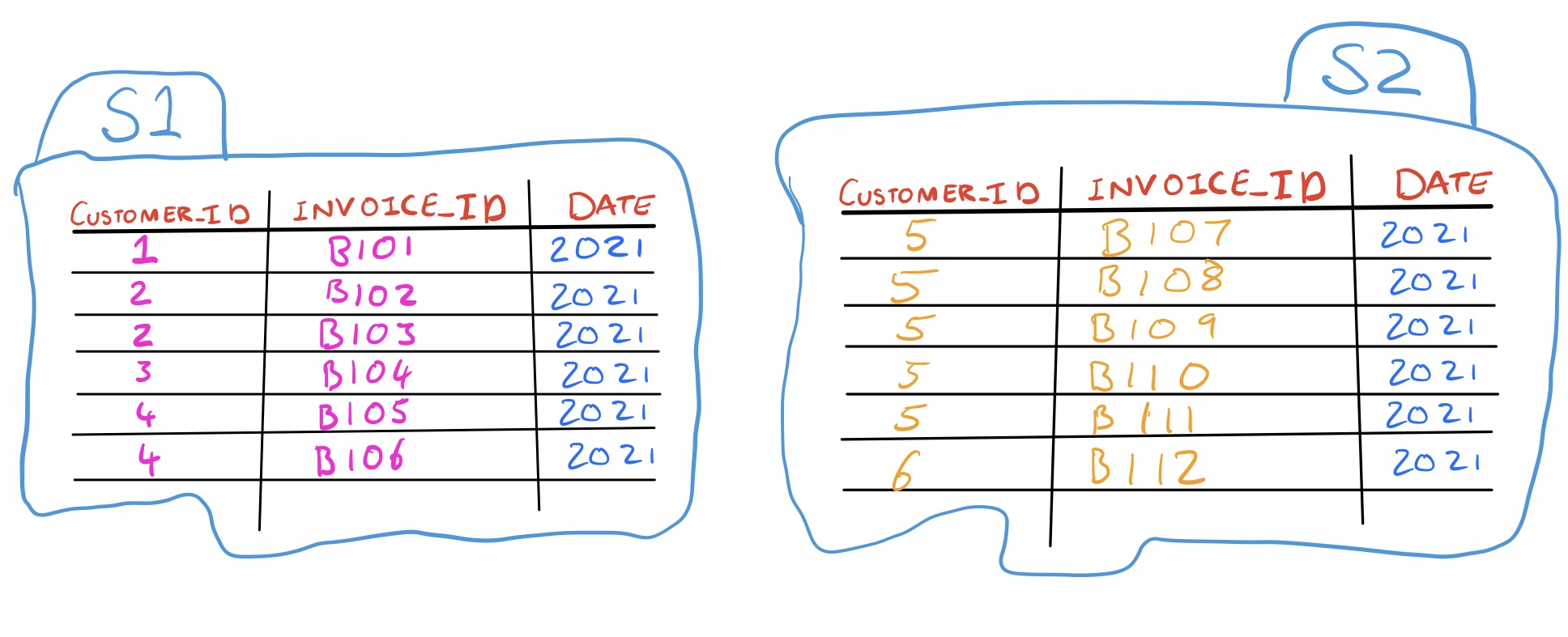 Sharding: What it is and why many database architectures rely on it ...